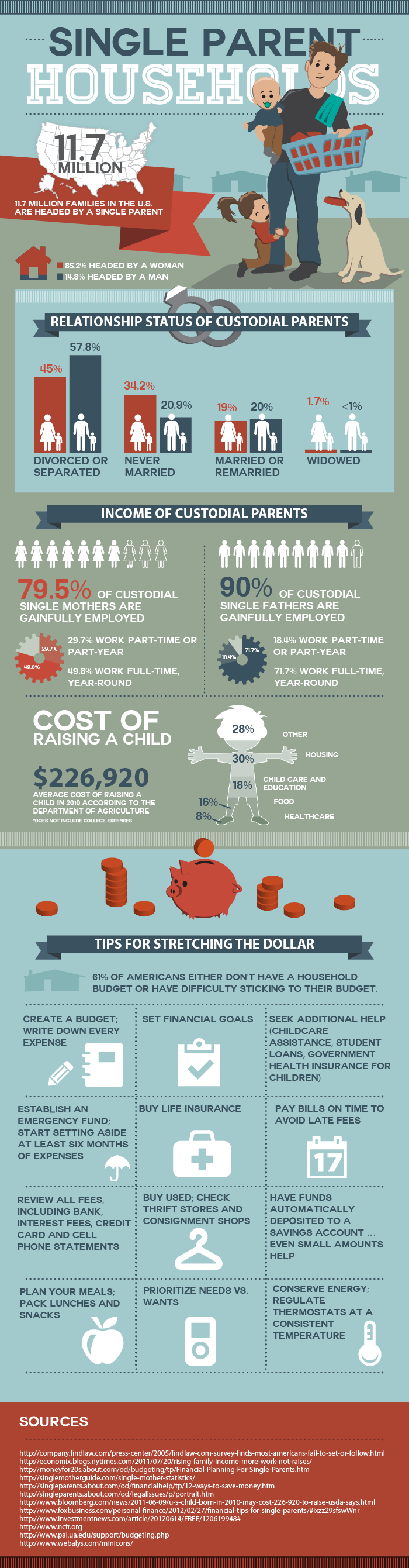 Learn About Single-Parent Rent Assistance | TopFinancialPrograms.com